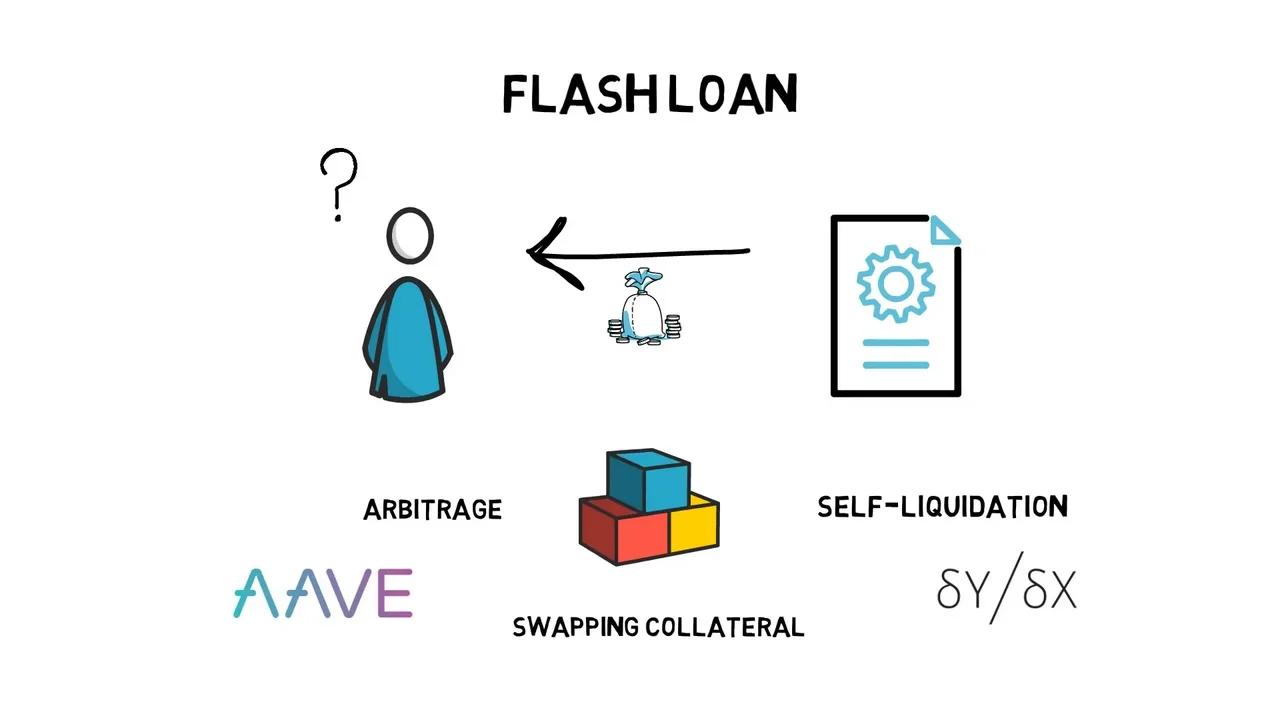 Borrow Millions In DEFI With NO COLLATERAL? FLASH LOANS Explained (Aave ...