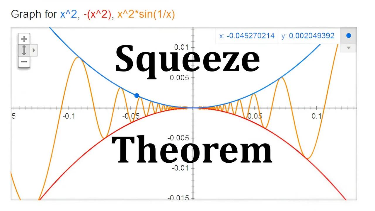 Squeeze Theorem - A Brief Explanation
