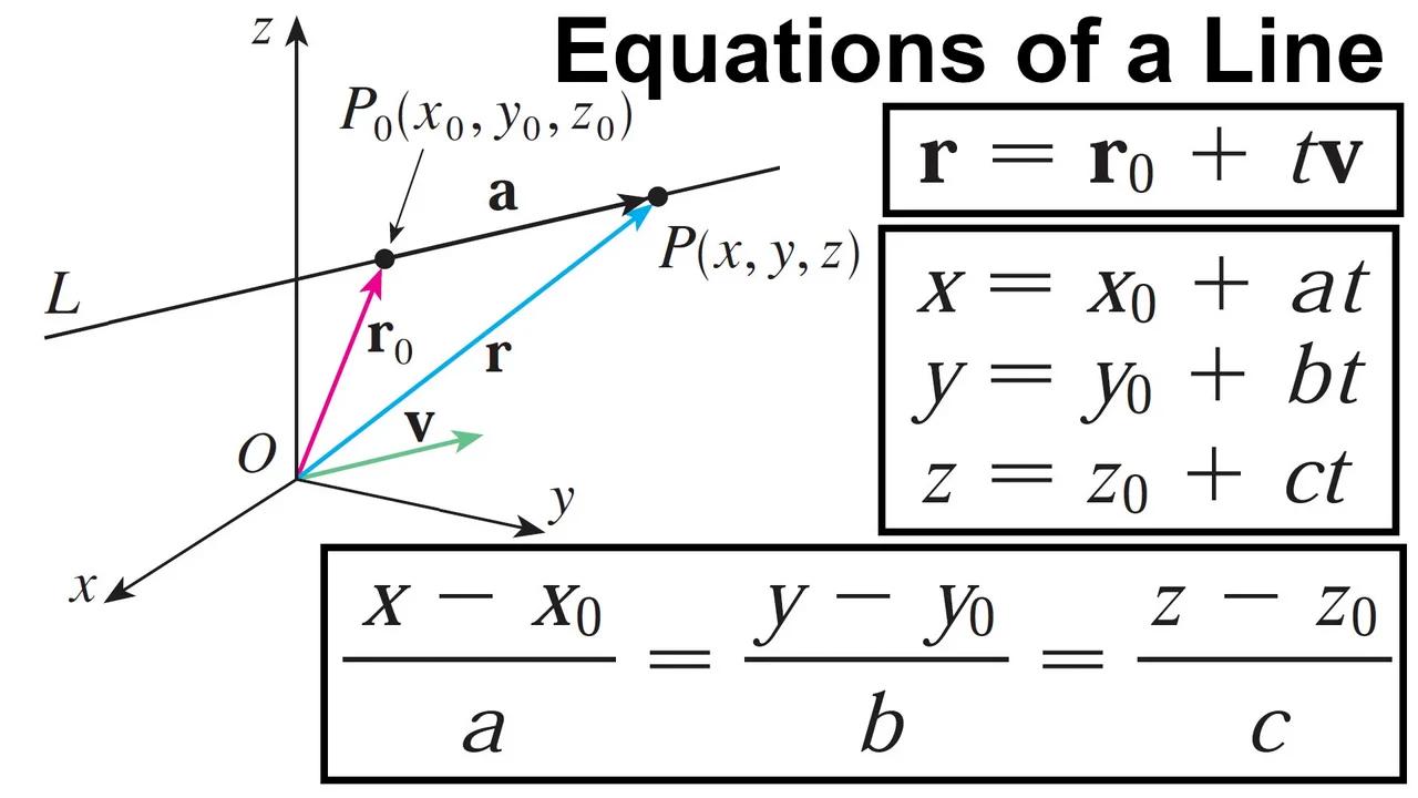 Vector Parametric And Symmetric Equations Of A Line