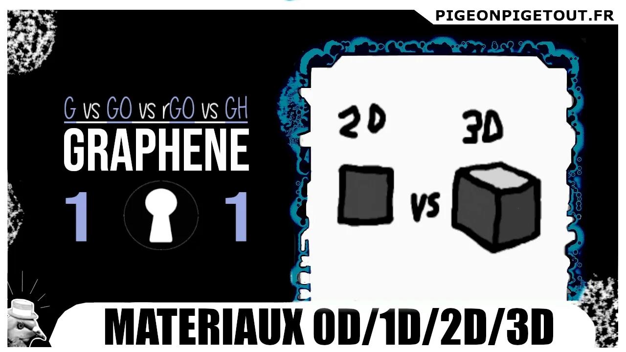 1/10 LES MATÉRIAUX 0D/1D/2D/3D (du graphène à l'hydroxyde de graphène)