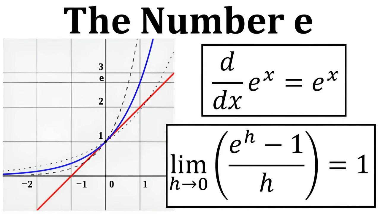 The Number e - A Brief Introduction and its Derivative