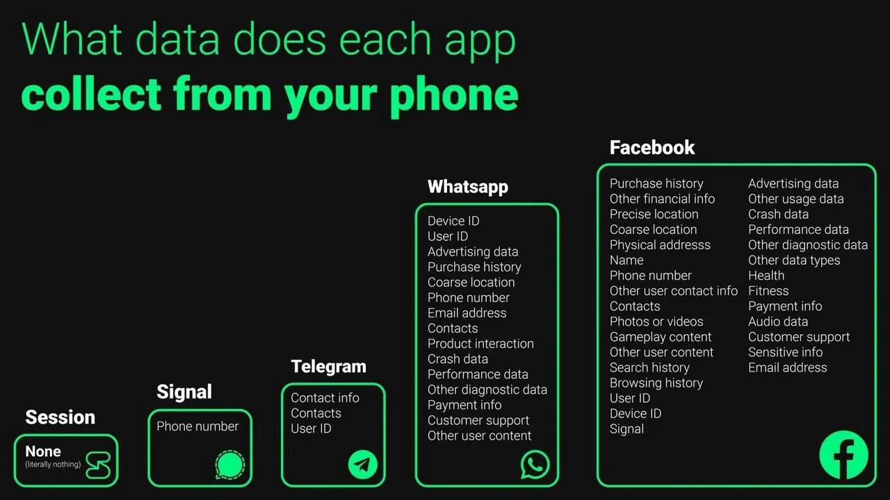 What data does each app collect from your phone?