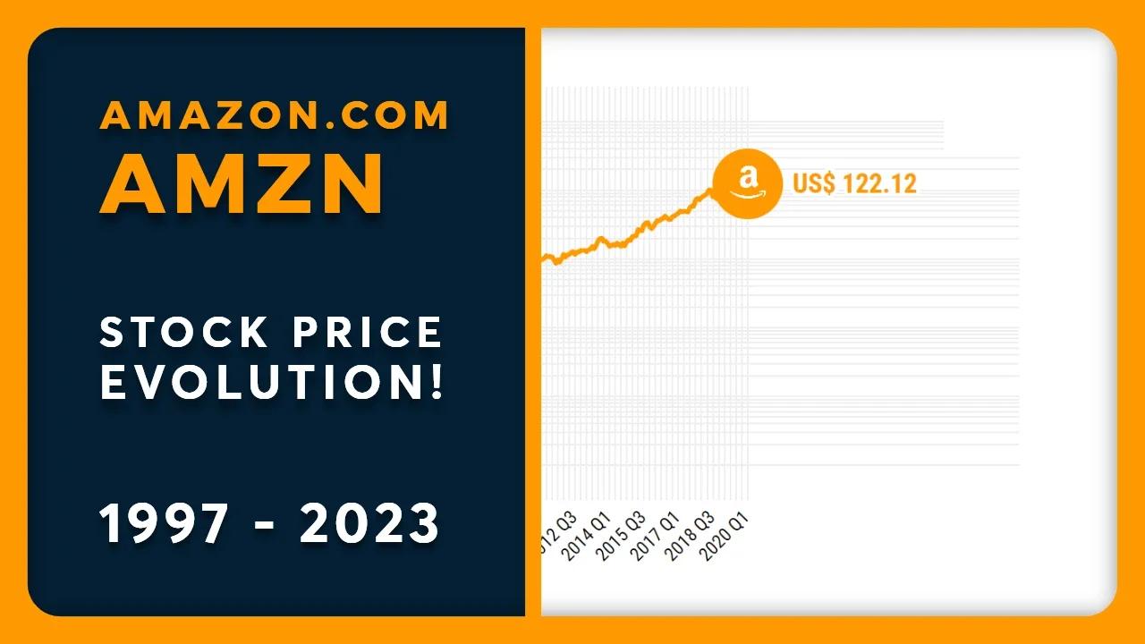 AMAZON.COM (AMZN) Stock Price Evolution (Monthly/USD) 1997 - 2023