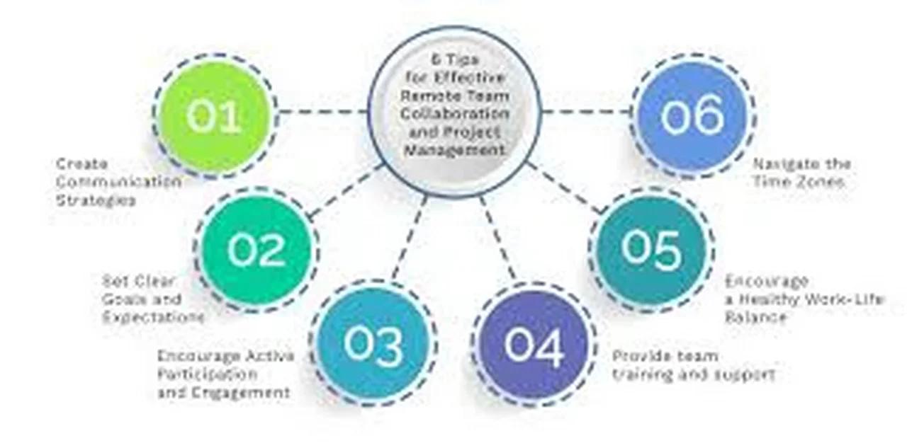 6 Tips On Effective Remote Work