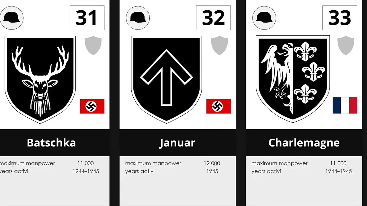 LISTE DES DIVISIONS WAFFEN-SS