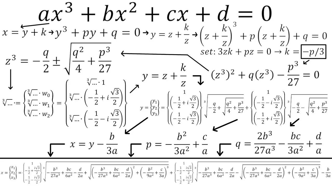 Cubic Formula Proof Step 5: Putting it All Together to Solve for x