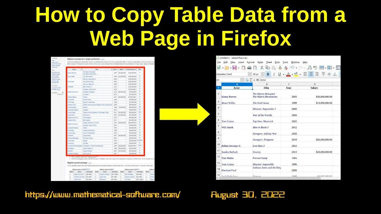 How to Copy Table Data from a Web Page Using Firefox