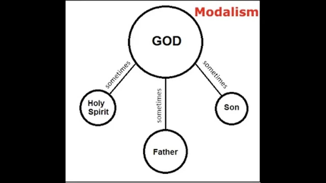 The Heresy of Modalism