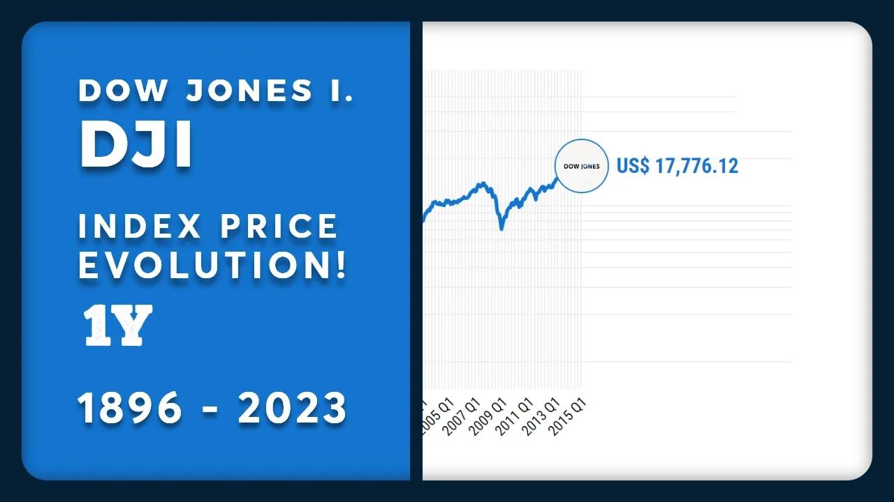 Dow Jones Industrial Average (DJI) Stock Index Price Evolution (Yearly ...