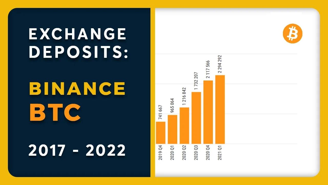Exchange Bitcoin (BTC) Deposits: BINANCE 2017 - 2022
