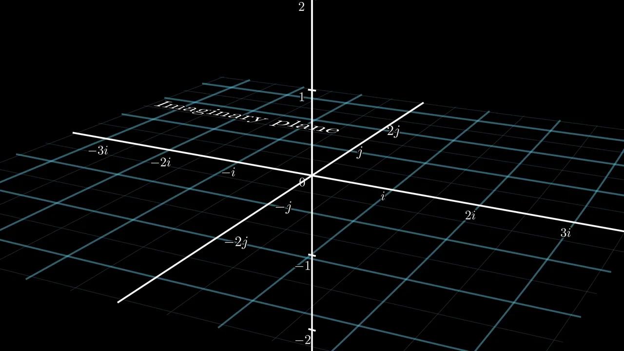 Visualizing quaternions (4d numbers) with stereographic projection