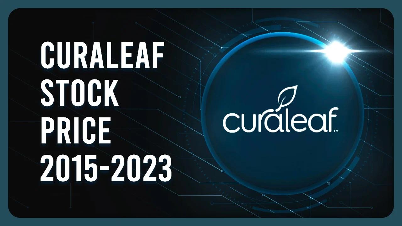 CURALEAF (CURA.CN) Stock Price Evolution (CAD) 2015-2023 #finance # ...