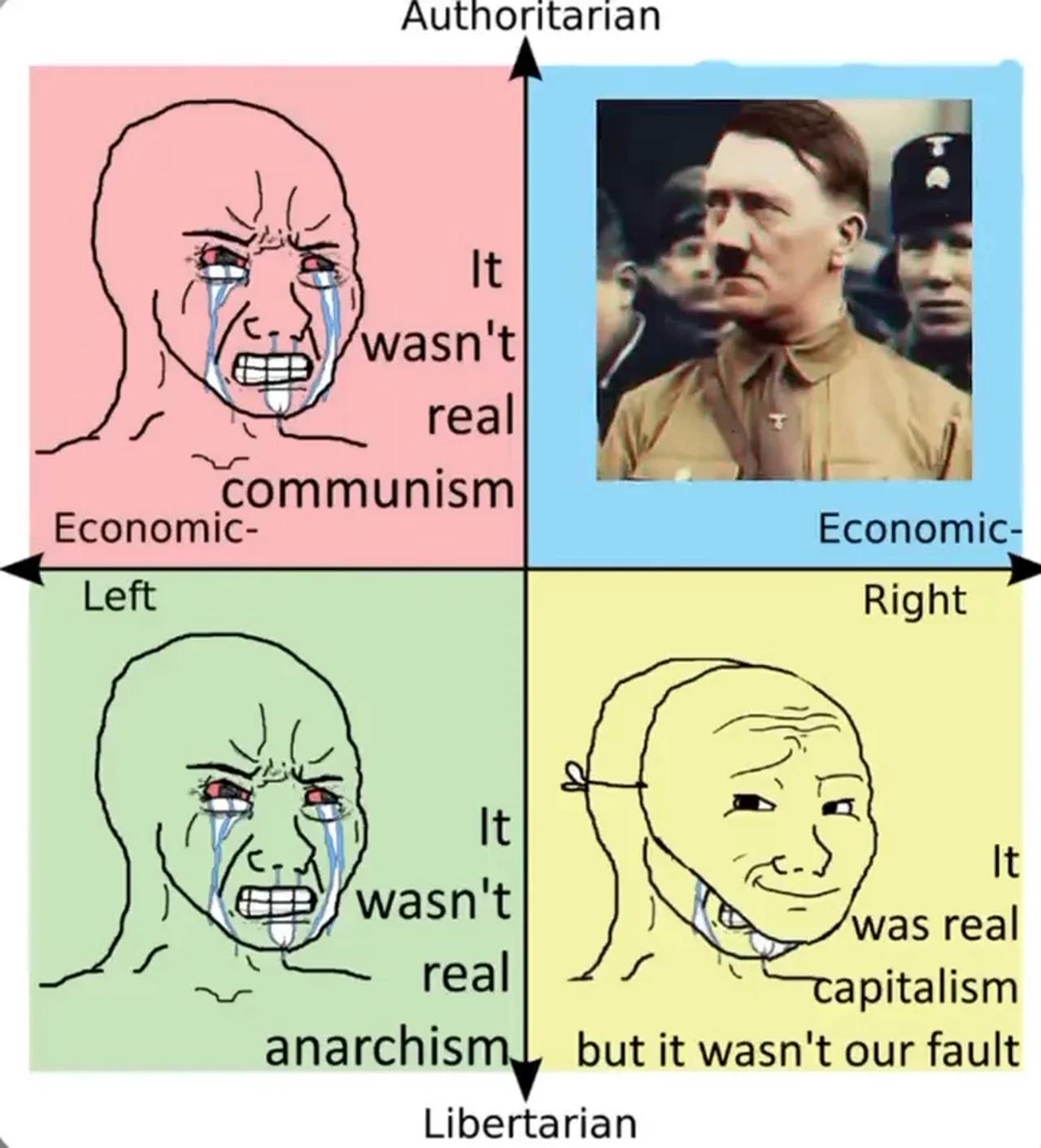 Adolf Hitler political compass | Edit