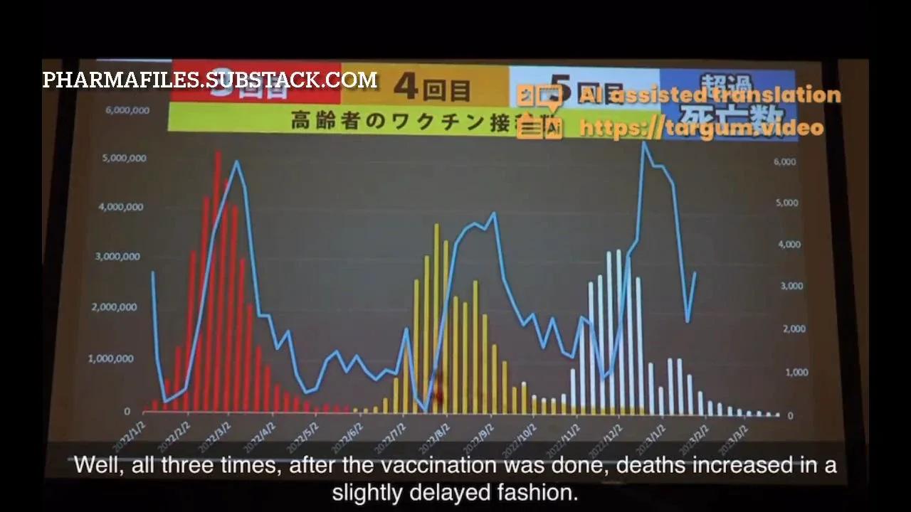 Excess deaths - Japan has skyrocketing excess deaths after its ...