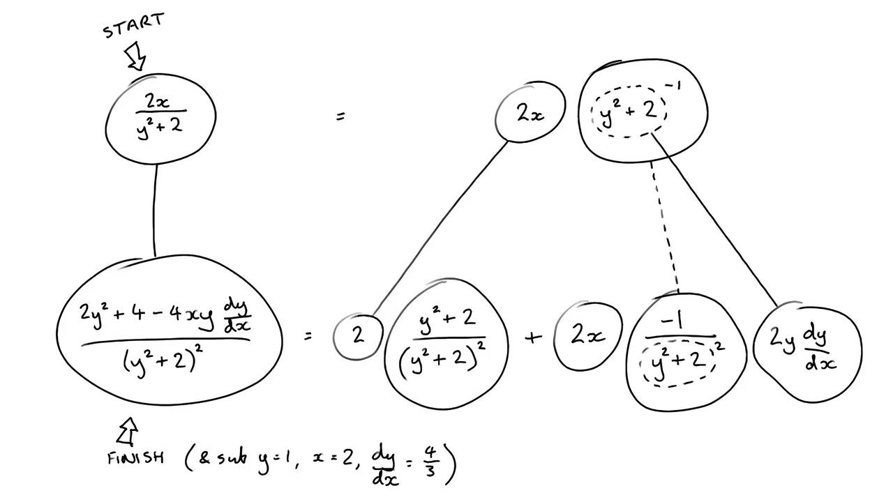 Implicit Differentiation A Brief Introduction