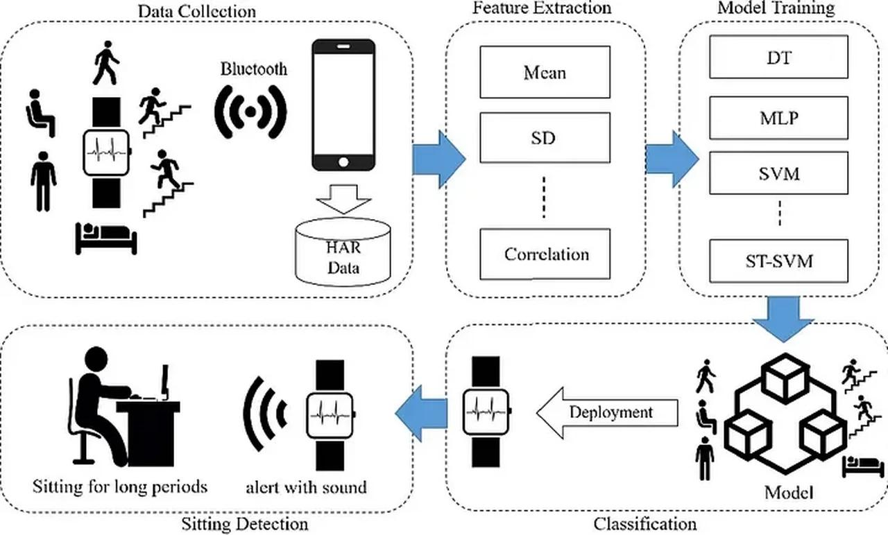 DOD Biometrics & the USD I & S