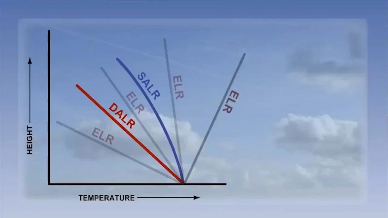 17 ATPL Training Meteorology #17 Adiabatics and Stability Part 2