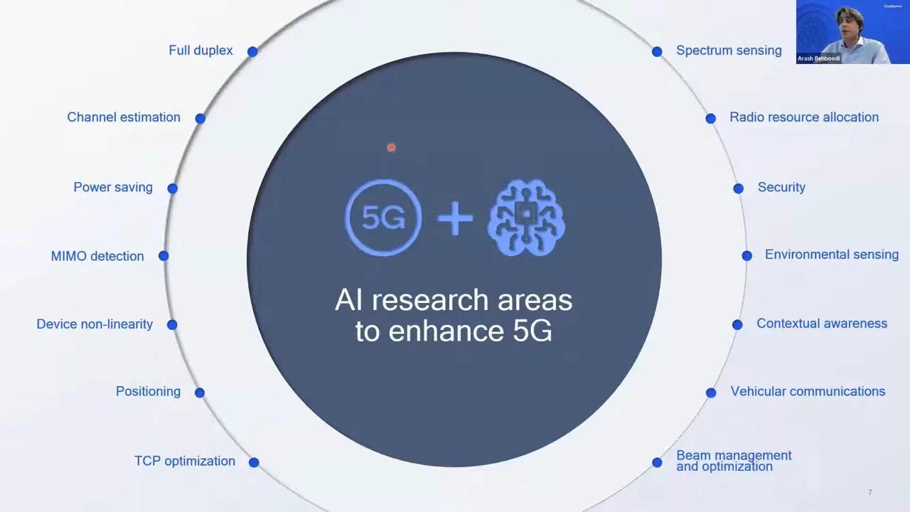 Bringing Ai Research To Wireless Communications And Sensing Qualcomm Ai