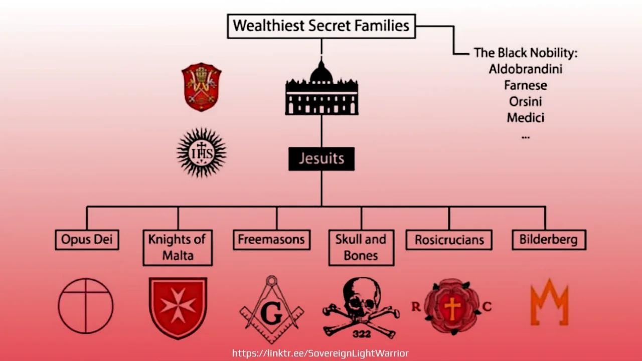 The Papal Bloodlines -- The Black Nobilty Families - Orsini, Farnese ...