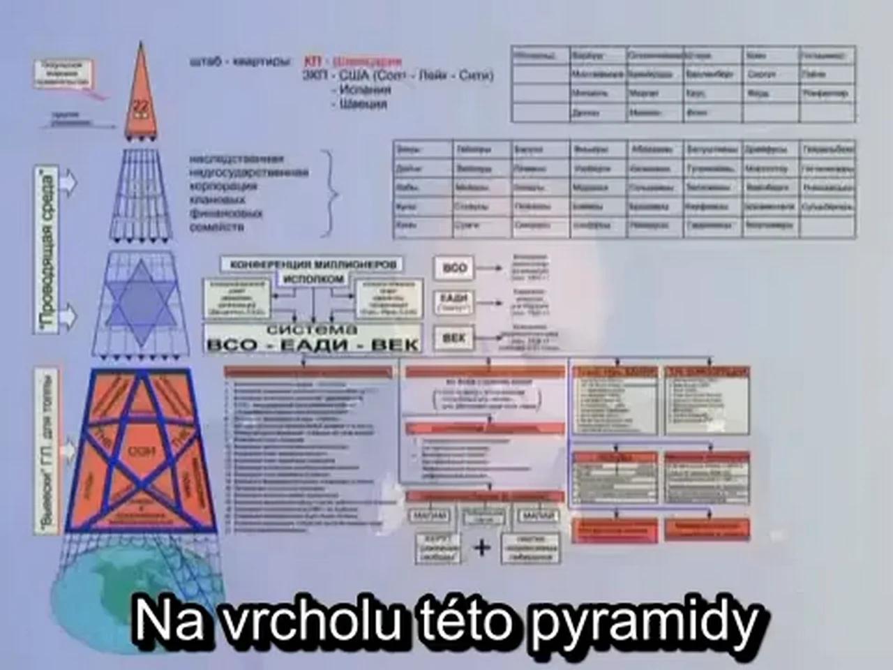 22 hierofantů, Generál Petrov