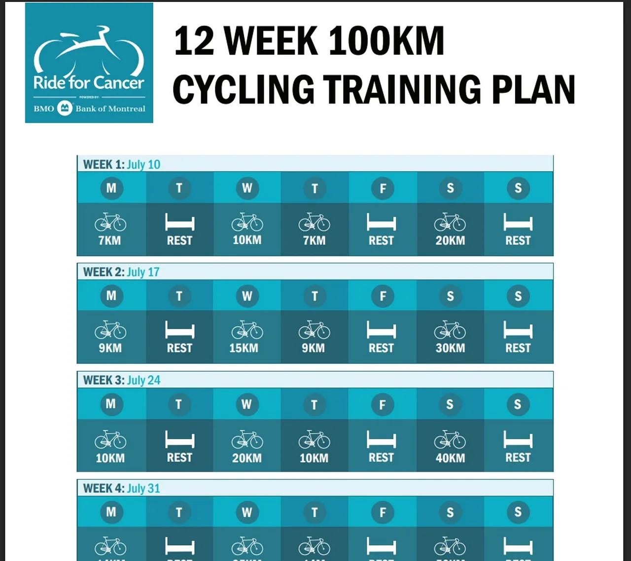 12 WEEK 100KM CYCLING TRAINING PLAN