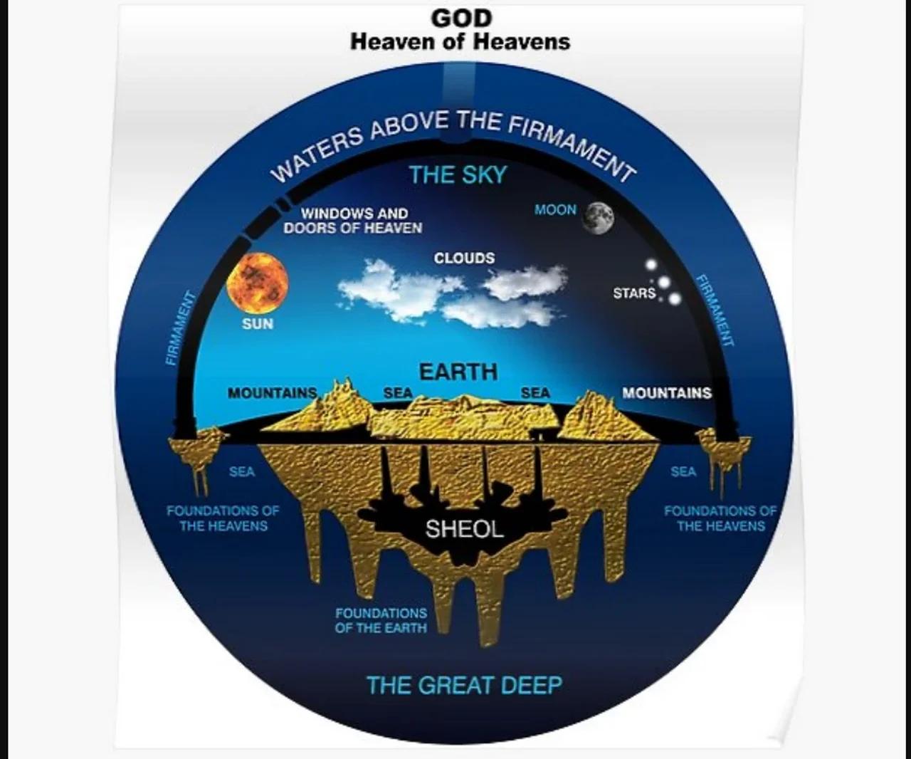 Ancient Hebrew Cosmology with Dr. William Schnoebelen
