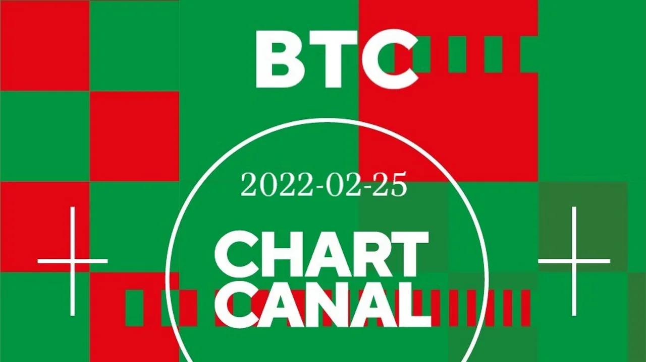 BTC 2022 02 25