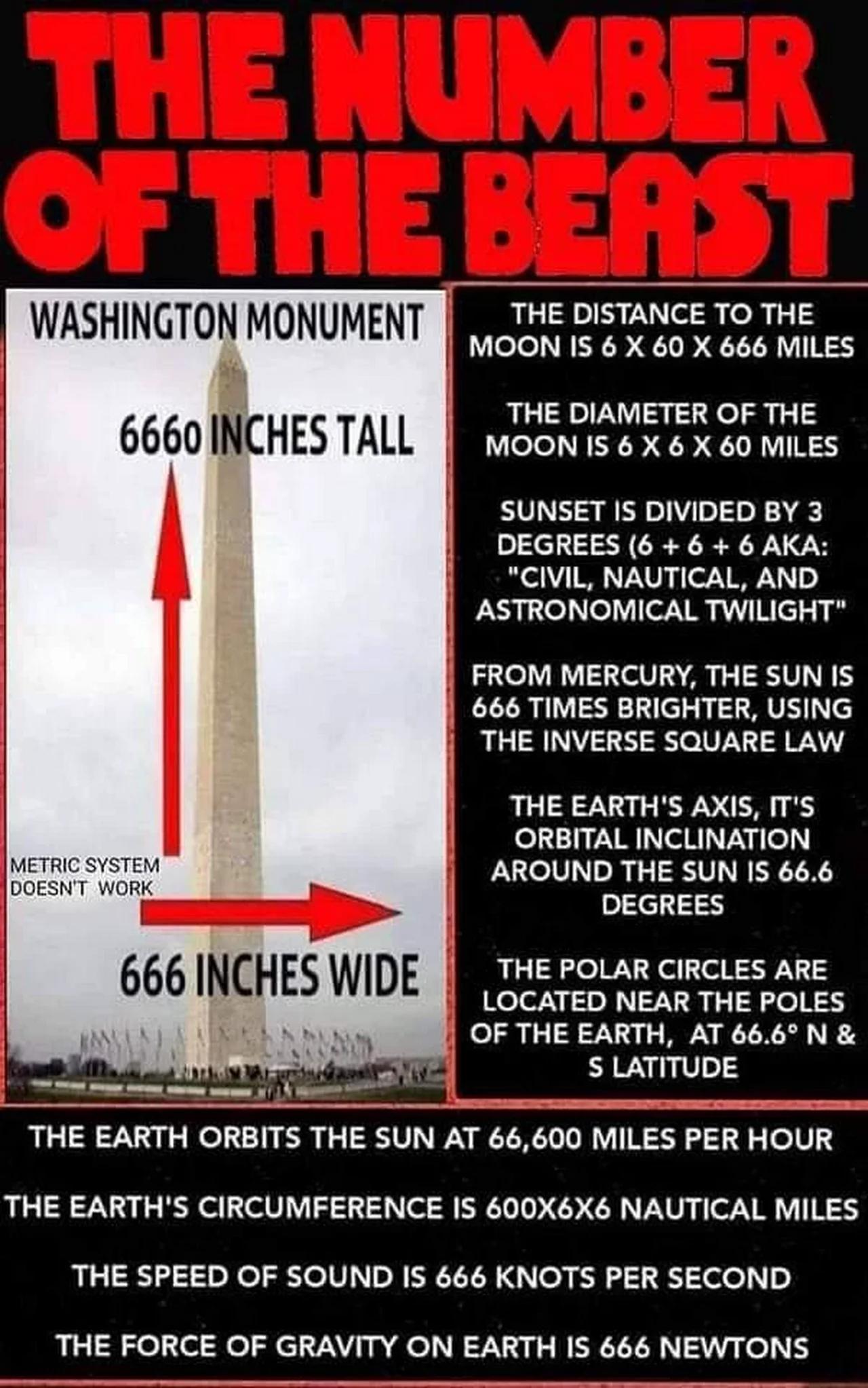 Washington Monument: 666 - The number of the beast
