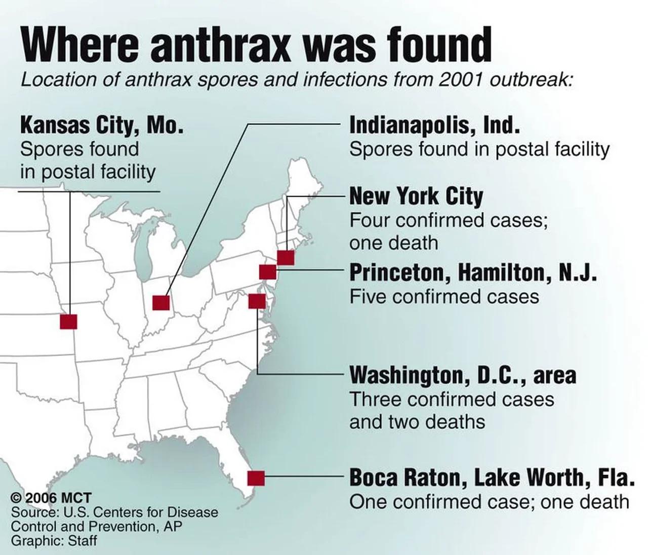 The Israeli Role in the Anthrax Attacks