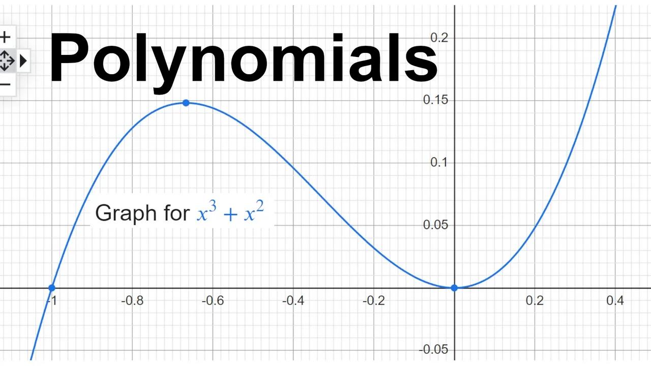 Polynomials - A Simple Explanation