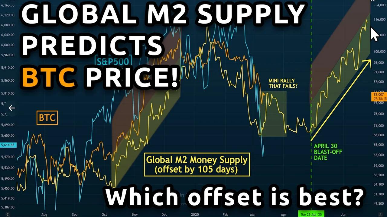 🔵 Global M2 Money Supply predicts Bitcoin's next move. We find which ...