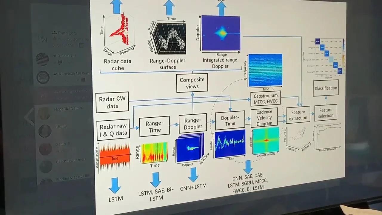 Sabrina Davis 6-JAN-2024 video 8