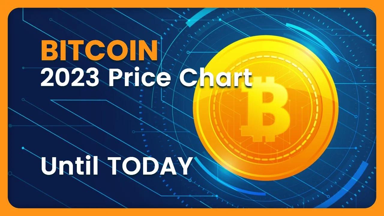 BITCOIN (BTC) 2023 Price Chart 'til TODAY (Daily/USD) #crypto #bitcoin #pricechart