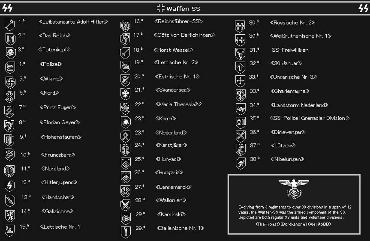 List of Waffen SS Divisions
