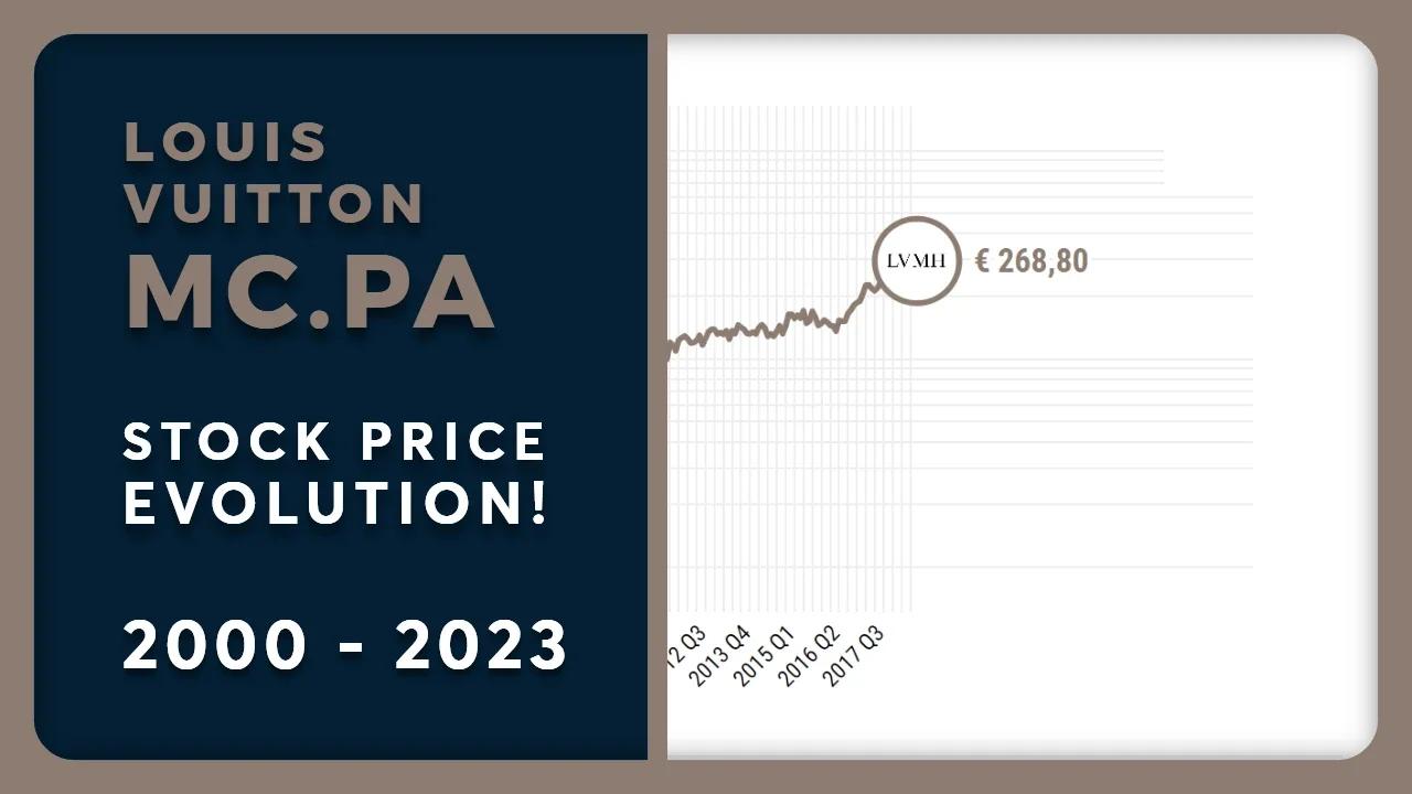 LVMH LOUIS VUITTON (MC.PA) Stock Price Evolution (Monthly/EUR) 2000 - 2023