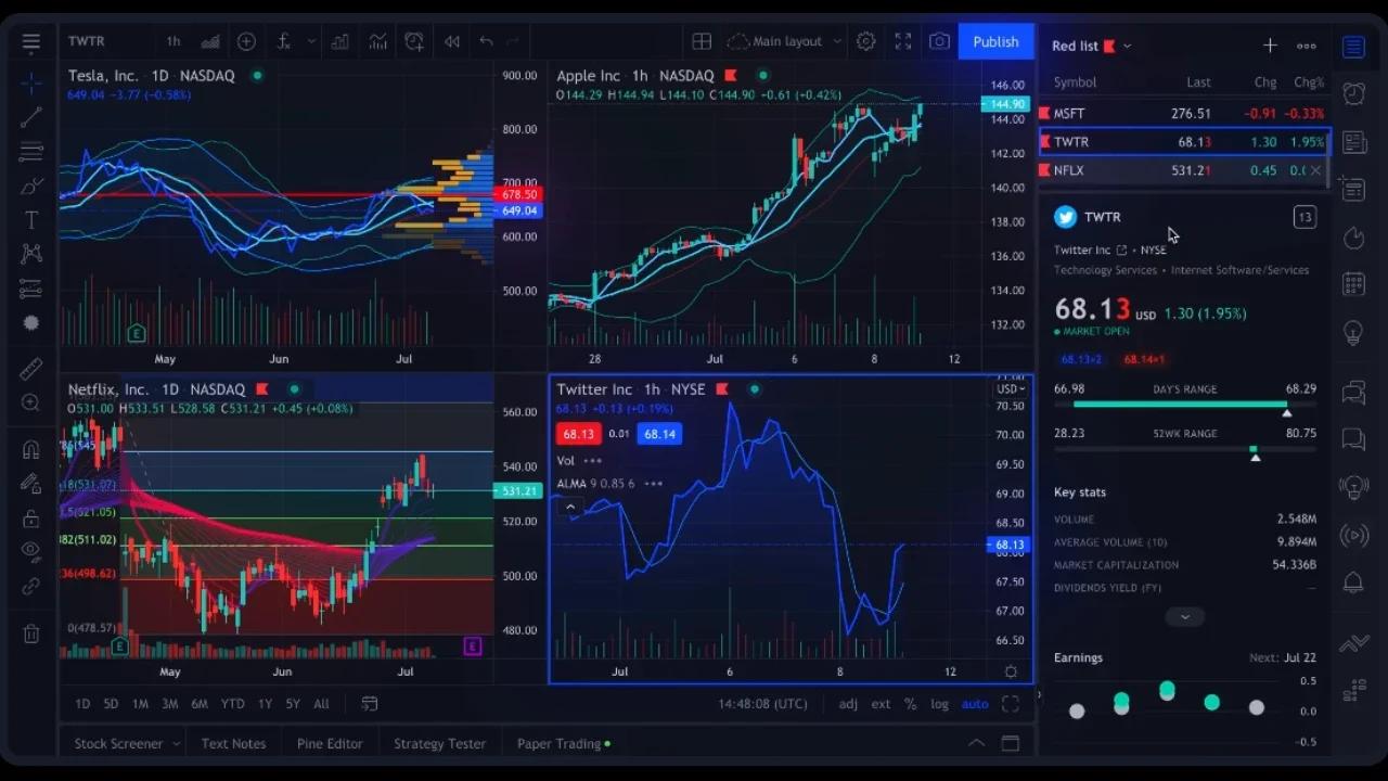 Master Technical Analysis with TradingView: Step-by-Step Guide for Beginners