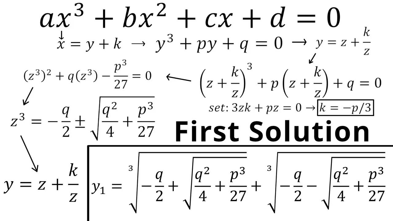 Cubic Formula Proof Step 3: First Solution of y