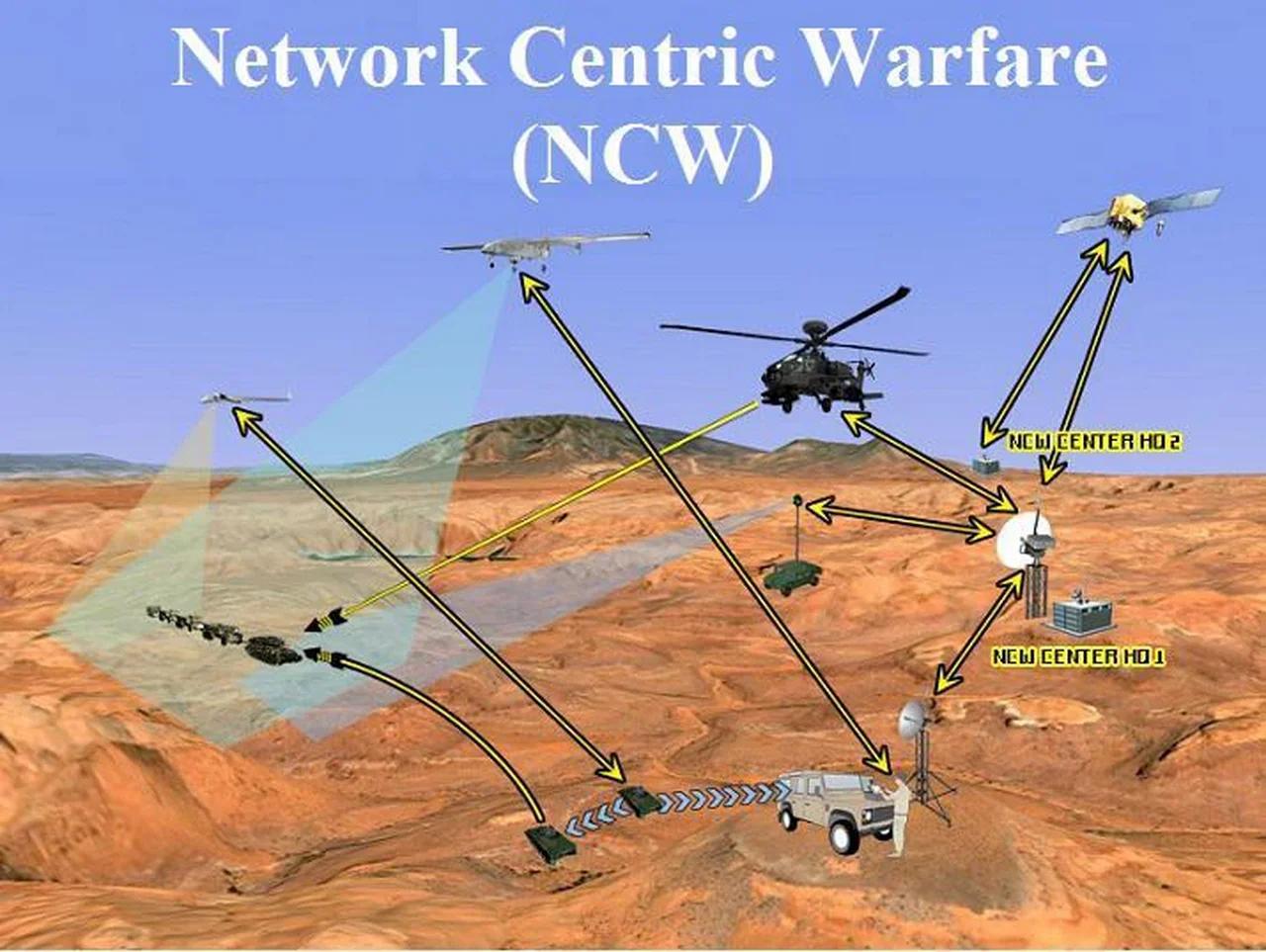 Net-Centric Warfare & The Gettysburg Address