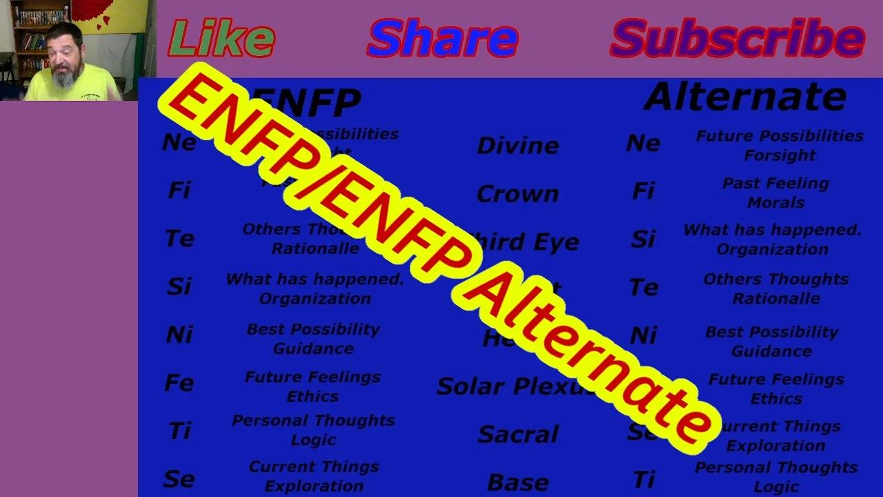 Integrating the ENFP and ENFP Alternate Personality Types