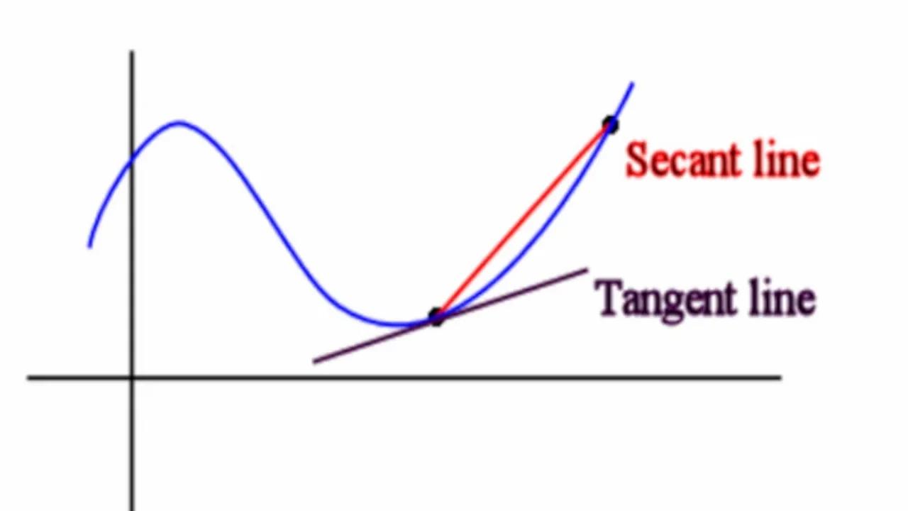 Tangent and Secant Lines