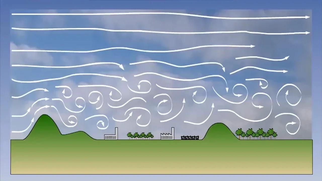 20 ATPL Training Meteorology #20 Lower Winds Part 1
