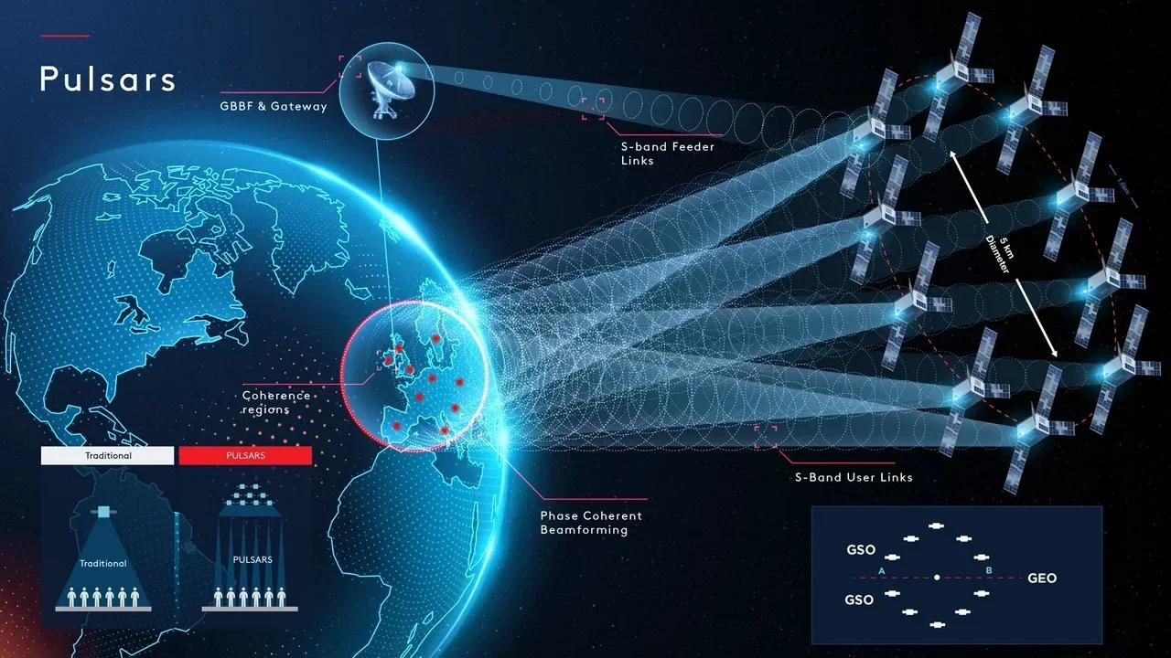 Immaculate constellations