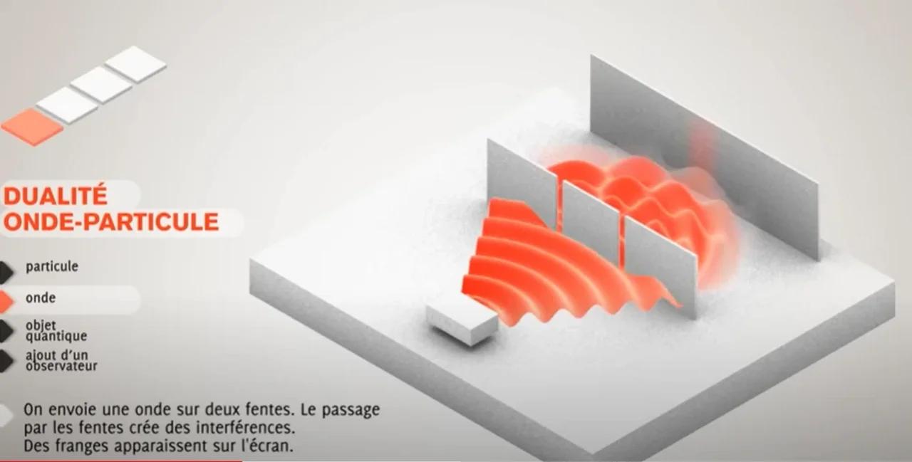 Expérience des fentes de Young - Dualité Onde Corpuscule en Physique ...