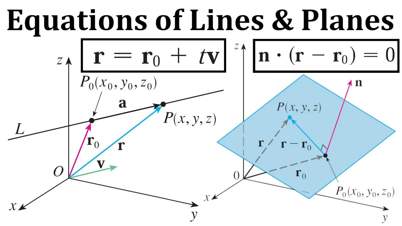 Vectors and the Geometry of Space: Equations of Lines and Planes