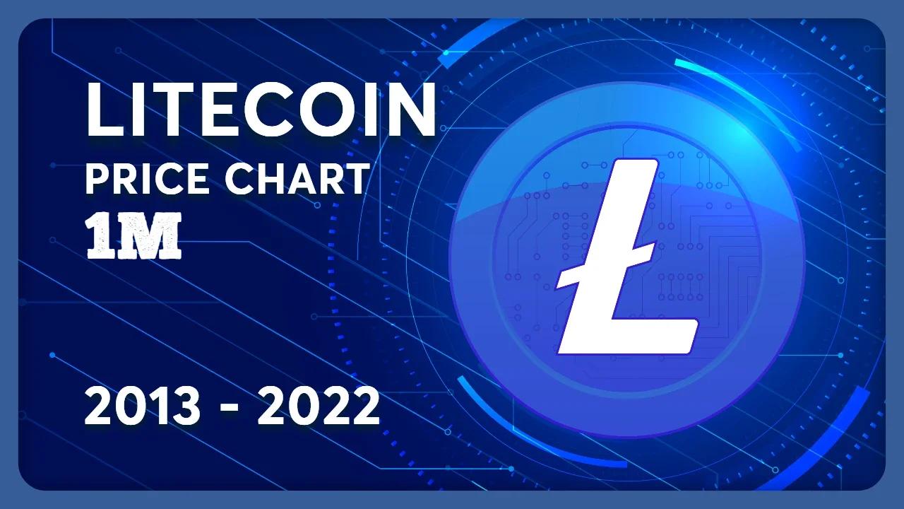 LITECOIN (LTC) Price Evolution (Monthly/USD) 2013 - 2022