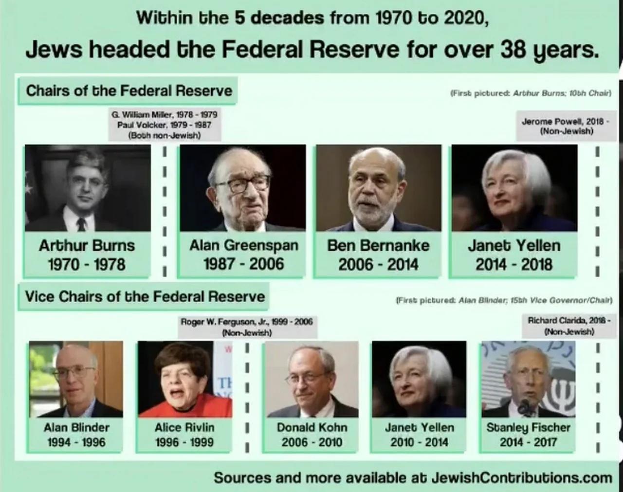 What If I Told You About Jewish Control?