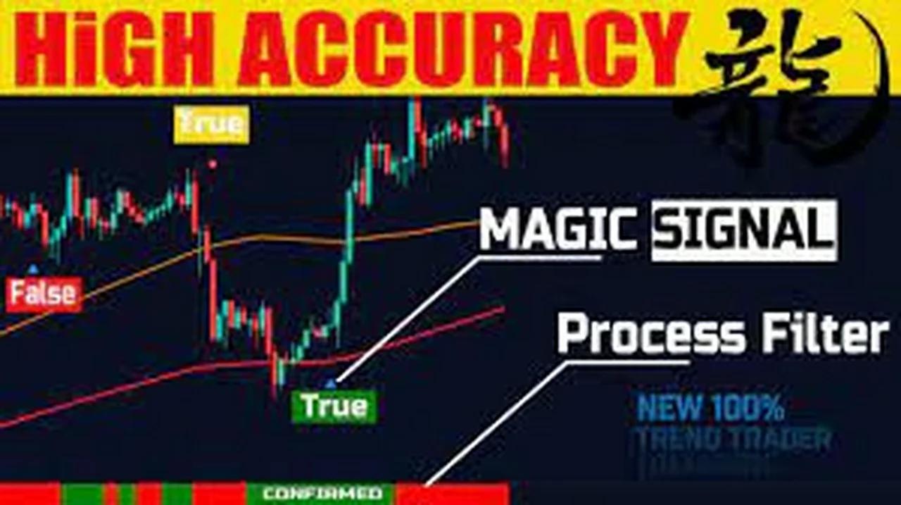 Powerful Trading Strategy With The Best Indicators On Tradingview ...