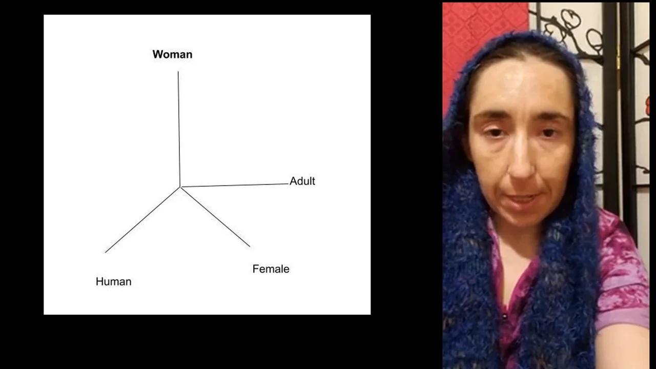 Who is a Woman? Why "Adult Human Female" isn't Circular