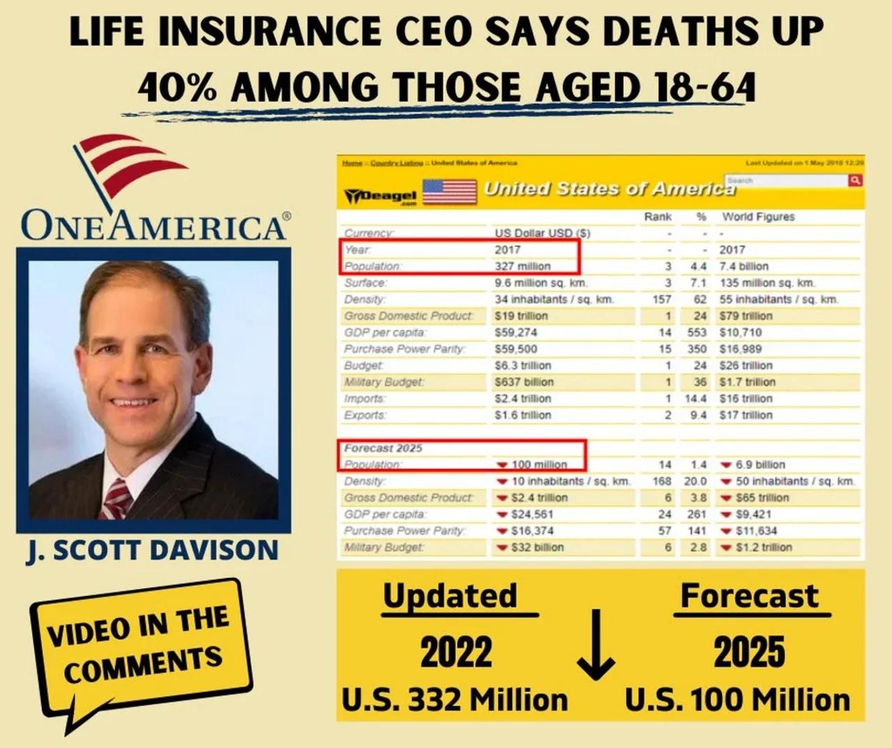 ⁣Life Insurance CEO Says Deaths Up 40%