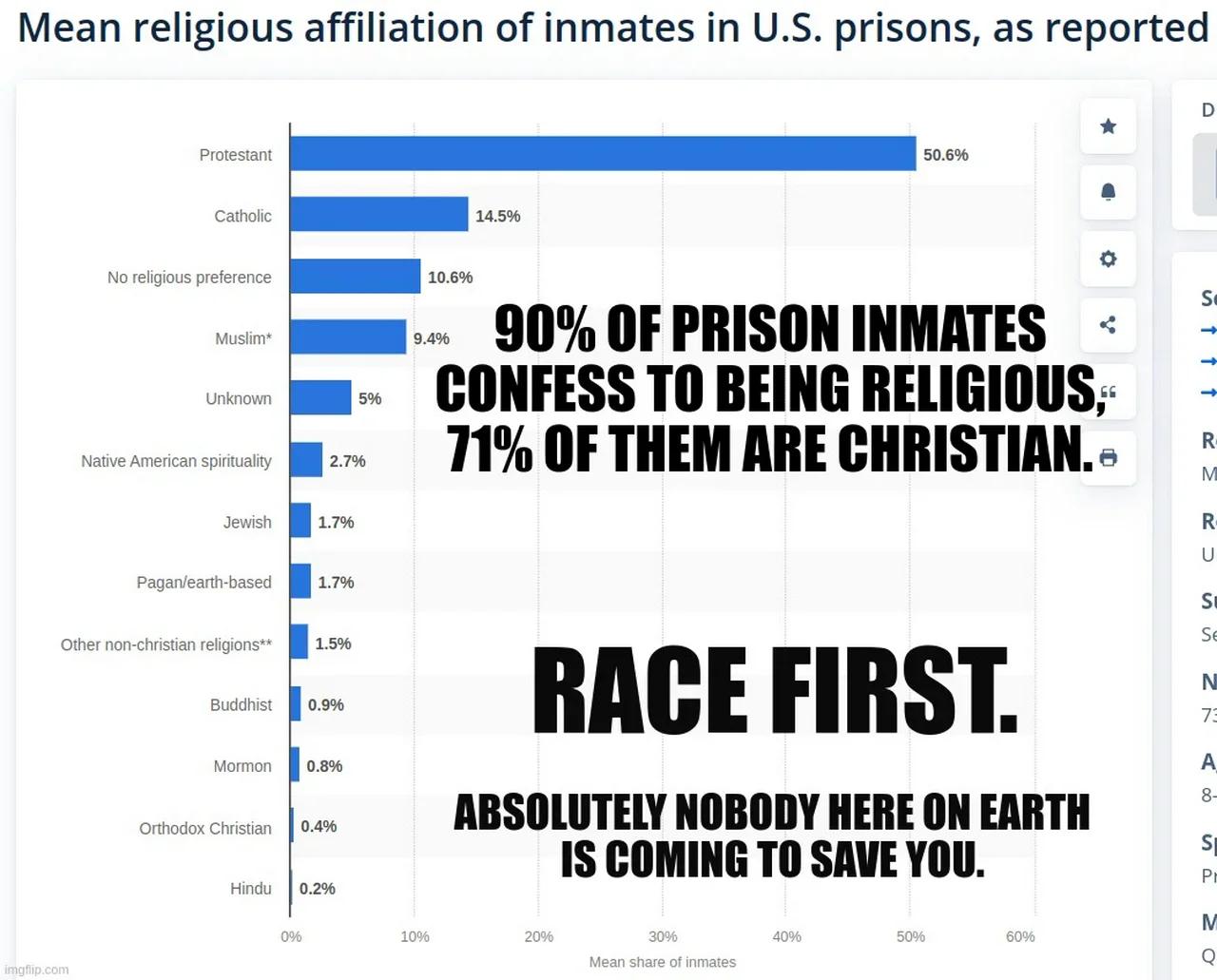 Prison Religion